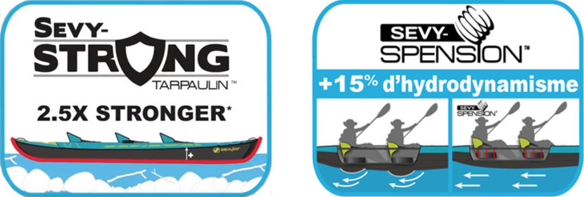 Sevylor inflatable kayak - Kayak expert